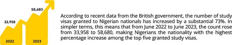 Study Abroad Statistics In Nigeria Study Abroad Fair