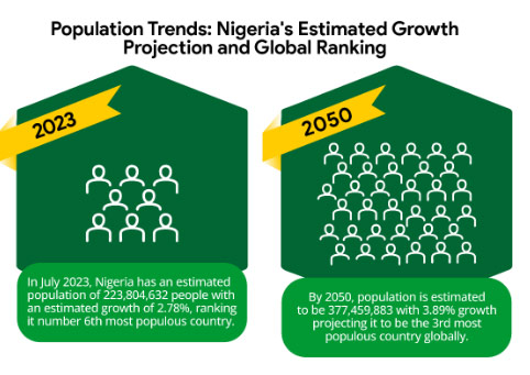 Study Abroad Statistics In Nigeria Study Abroad Fair